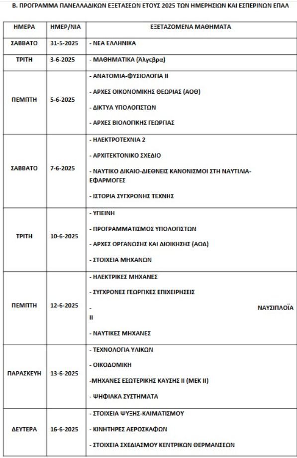 Πανελλαδικές 2025: Αυτά είναι τα θέματα που «έπεσαν» σε Αρχαία Ελληνικά, Μαθηματικά και Βιολογία ...